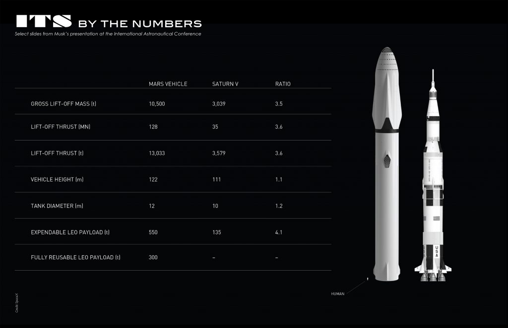 ITS: SpaceX’s bold vision for crewed exploration of the solar system ...