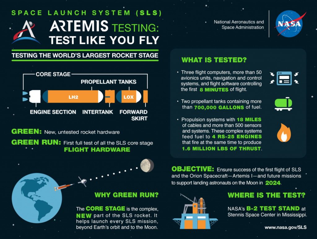 Final SLS Green Run test goes the distance - RocketSTEM
