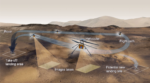 Ingenuity ready for historic first flight on Mars - RocketSTEM