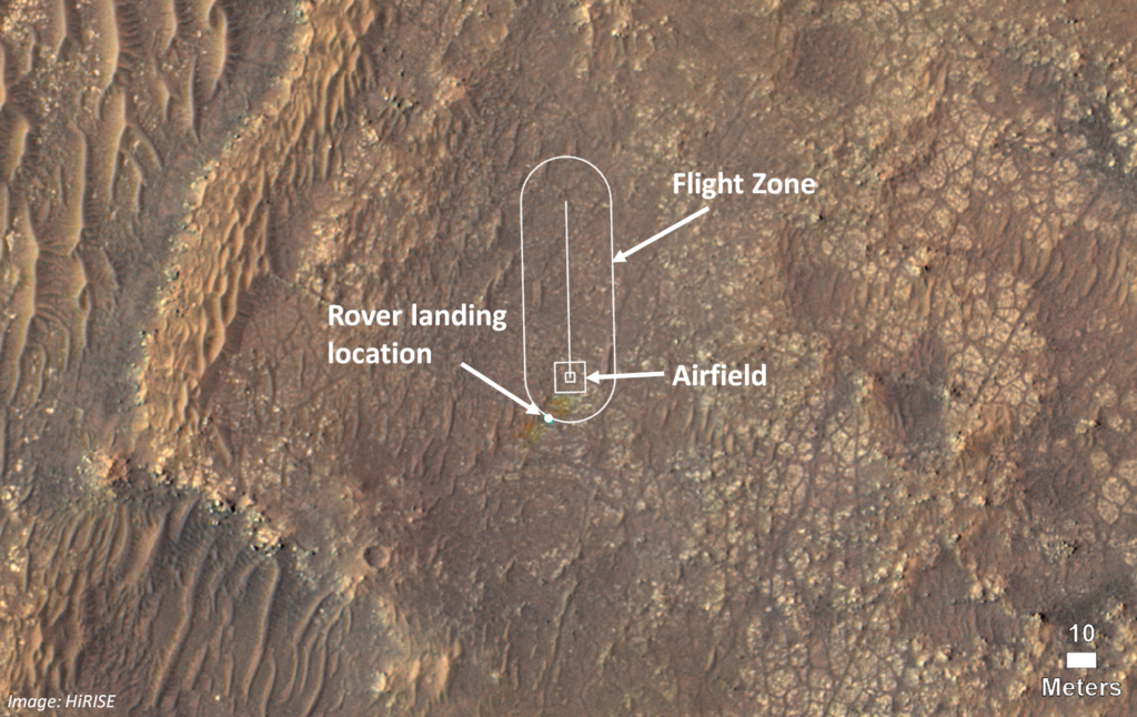 Ingenuity ready for historic first flight on Mars - RocketSTEM