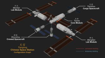 Tiangong station gives China continuous presence in orbit - RocketSTEM