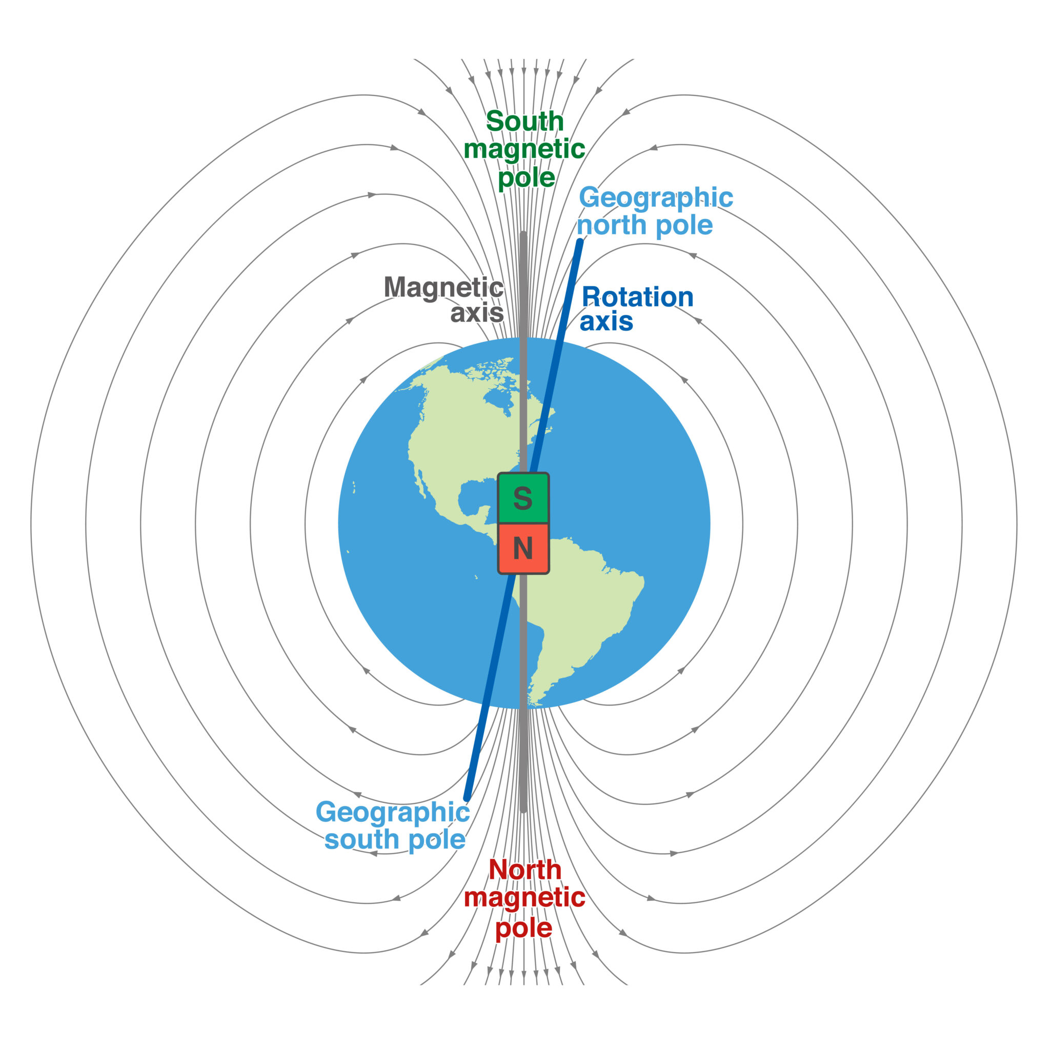 Earth’s magnetic field moves, flips, and protects us from radiation ...